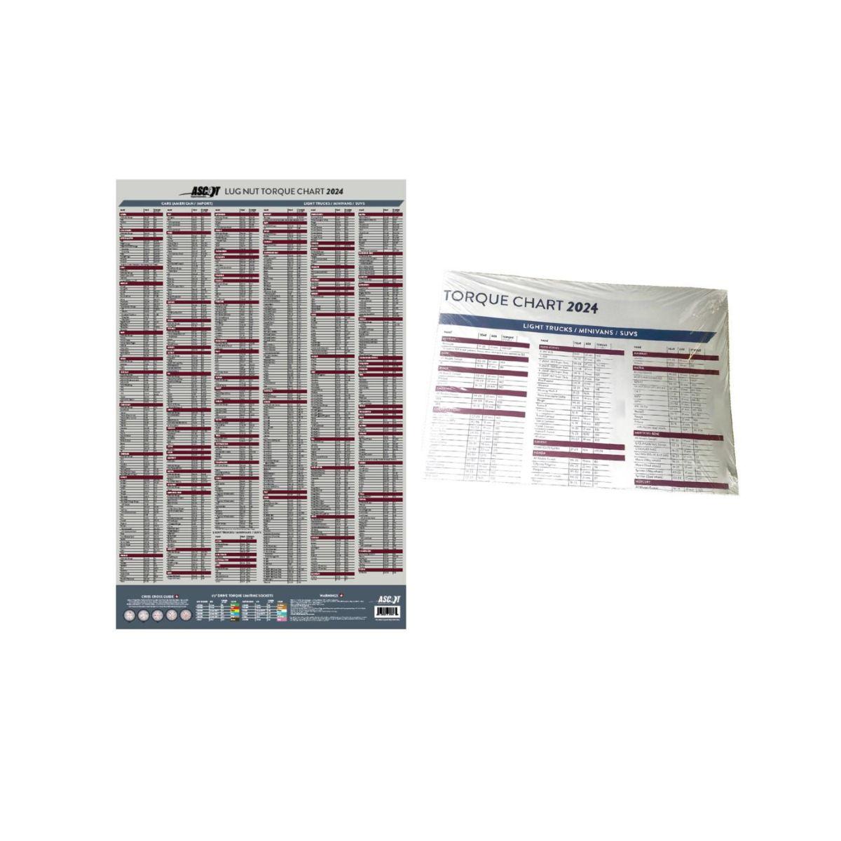 2024 Lug Nut Torque Chart for Accurate Tightening Specifications